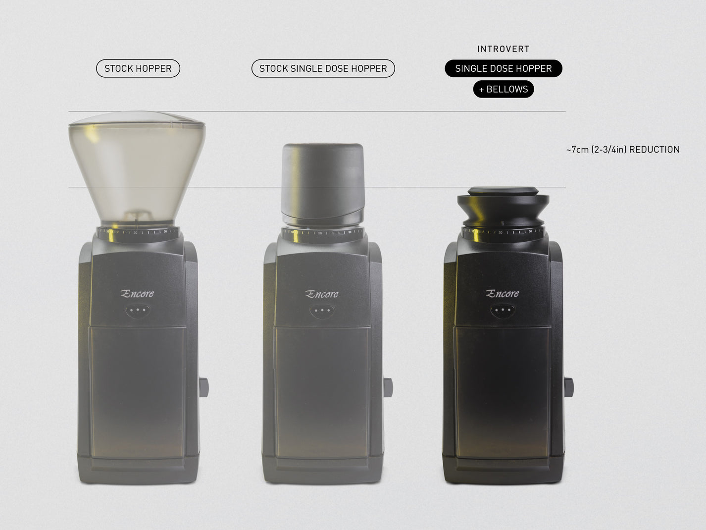 Baratza Encore / ESP Single Dose Hopper & Bellows Combo – INTROVERT